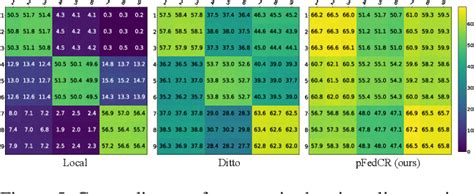 Figure 1 From Collaborative Chinese Text Recognition With Personalized Federated Learning
