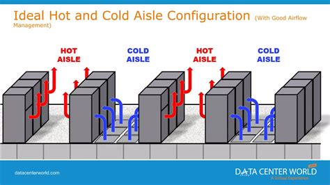 Cooling Optimization 101 A Beginners Guide To Data Center Cooling Pptx Home Improvement