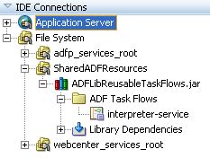 Introduction To ADF Reusable Task Flows Consume A Bounded Task Flow That Gets Synchronized