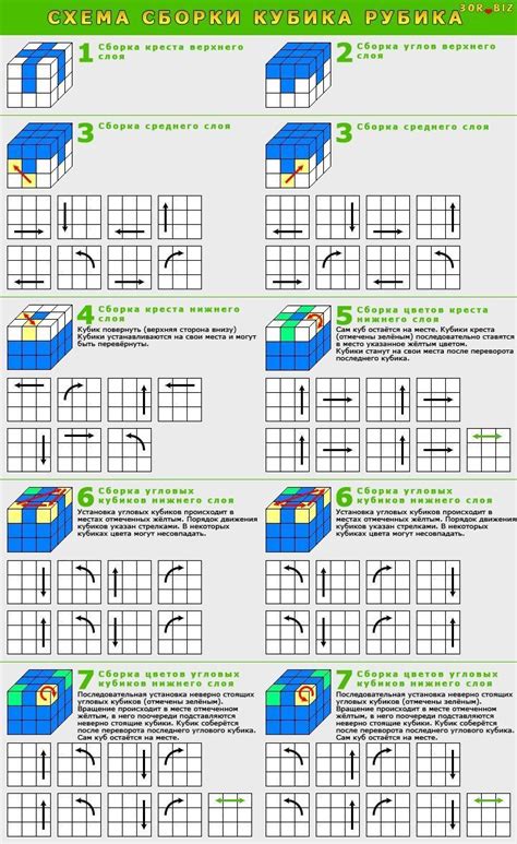 Pin By Елена On Еда Rubiks Cube Algorithms Rubiks Cube Patterns Rubix Cube