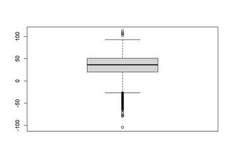Tutorial R For Causal Inference