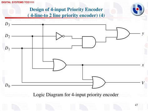 [DIAGRAM] 8 Bit Priority Encoder Logic Diagram - MYDIAGRAM.ONLINE