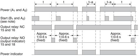 OMRON Control Components