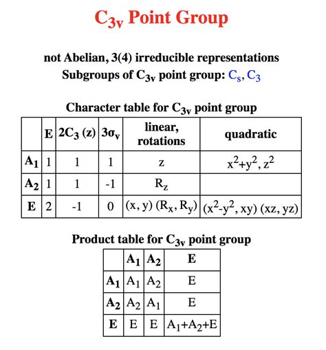 Solved Chloromethane Belongs To C3v Point Group Benzene Is