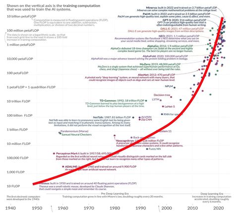 Wheres The Ai Puck Going Wayne Gretzky Famously Said By Waterfield Tech Conversational Ai