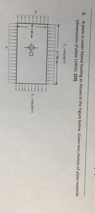 Solved A Plate Is Under Biaxial Loading As Shown In The