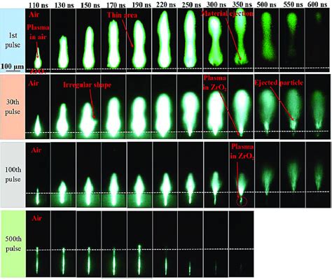 Plasma Evolution After Different Number Of Pump Pulses 100 Ns Scale