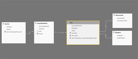 Solved Two Different Granularities Microsoft Fabric Community