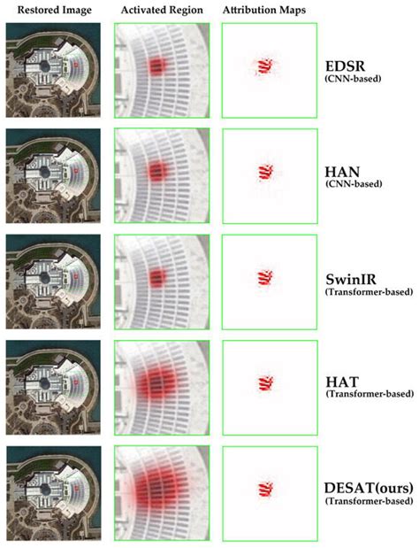 Remote Sensing Special Issue Deep Learning For Remote Sensing Image