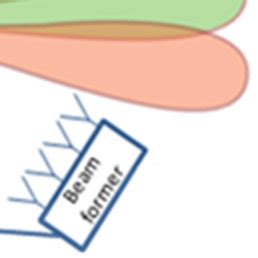 Focal Plane Array Generating Multiple Beams Download Scientific Diagram
