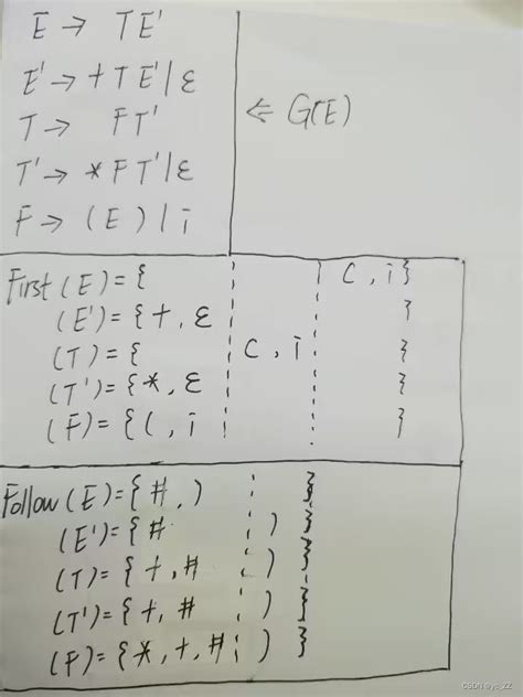 编译原理 语法分析 编译原理 由文法找语句 Csdn博客