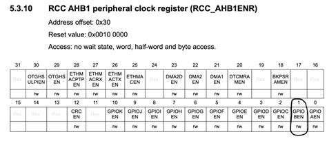 getting started with stm32f7 blinking led embeddedexpertio