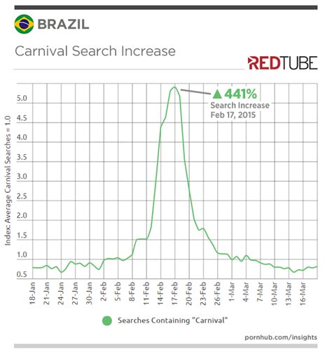 Redtube Brazil Pornhub Insights