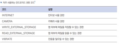 82 사전 준비 Must Have 코드팩토리의 플러터 프로그래밍2판