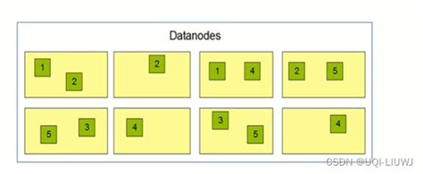 hadoop核心组件：hdfs与yarn解析 csdn博客