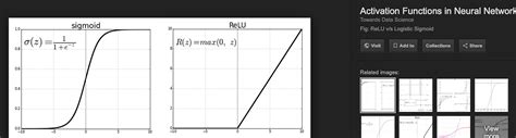 Activation Functions For Deep Learning Machine Learning By Uniqtech