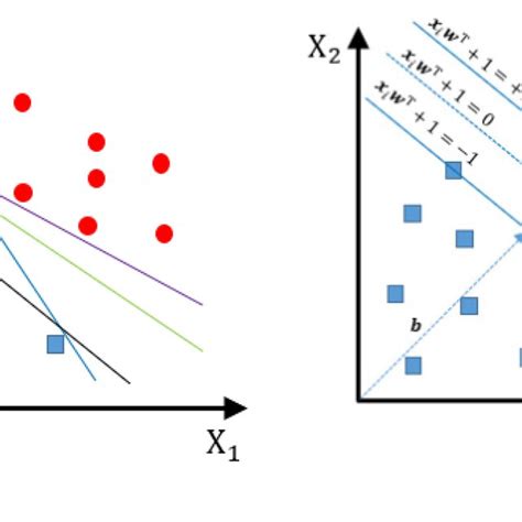 Sketch Of Soft Classification And Nonlinear Classification Based On