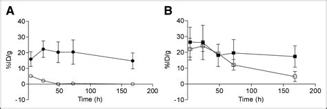 Residualizing Iodine Markedly Improved Tumor Targeting Using Bispecific