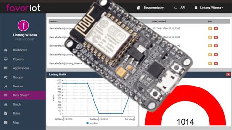 Nodemcu Esp Esphome