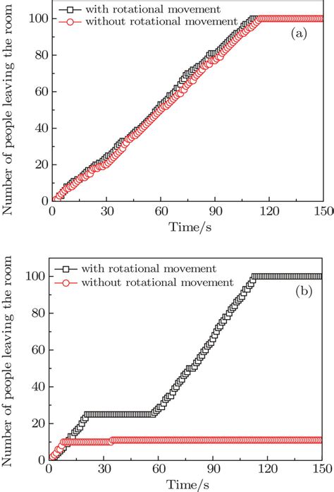 The Evacuation Process Of 100 People Getting Out Of A 1 M Wide Door At Download Scientific