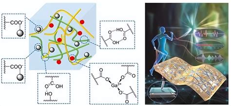Superstretchable Self Adhesive Self Healing And Highly Sensitive