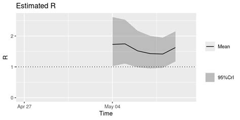 Modelling Parameter Uncertainty Epidemics