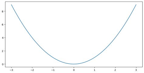 2 Multivariate Functions — Image Processing And Computer Vision 2 0 Documentation