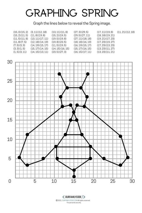 Pin By Loyalslvt On Pins By You Coordinate Graphing Pictures Coordinate Graphing Coordinate