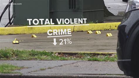 Norfolk Sees Decrease In Homicides Non Fatal Shootings Data