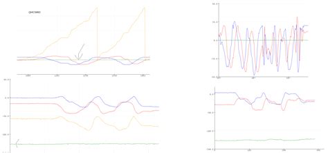 Calibration On Magnetometer Sensors Arduino Forum