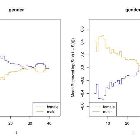 pdf icenreg regression models for interval censored data in r