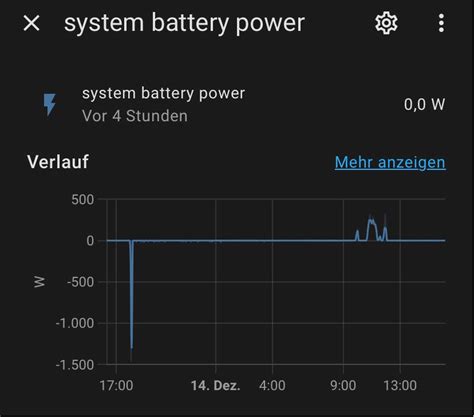 Template Sensor Kwh Value Jumps Unexpectedly High Configuration Home Assistant Community