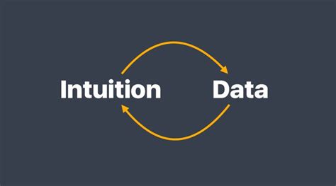Harinivas Sn On Linkedin Decisionmaking Datadriven Intuition Data