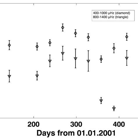 The Proportion Of The Spectral Estimates That Are Consistent With A