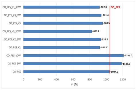 The Durable Chitosan Functionalization Of Cellulosic Fabrics Pmc