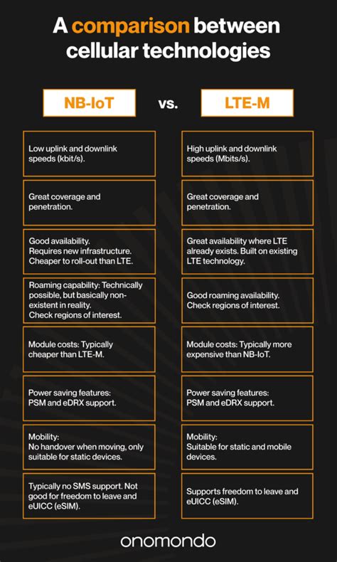 What Is Nb Iot Connectivity Guide And Practical Insights