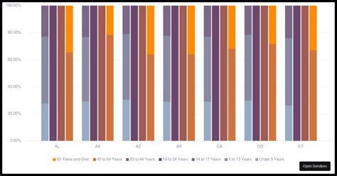 Tooltip Custom Codesandbox Tooltip Custom Codesandbox