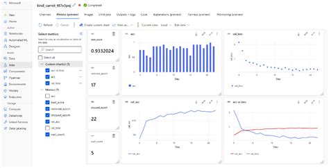 log metrics parameters and files with mlflow azure machine learning