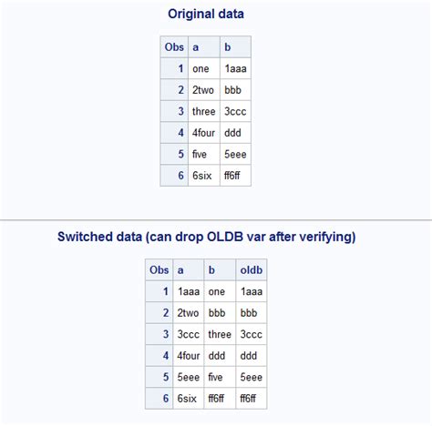 Switch Column Values SAS Support Communities