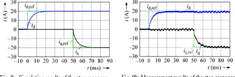 Figure 9 From Current Control For A Multiphase Interleaved Switched Inverter Using Field