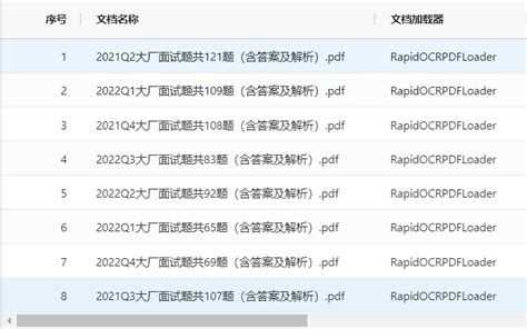 知识库问答langchain llm的二次开发：商用时的典型问题及其改进方案