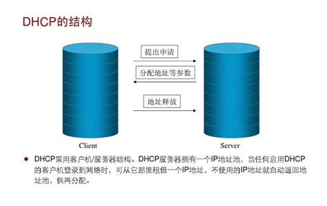 Dhcp 快懂百科