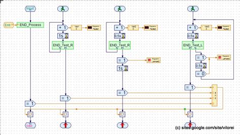 Parallel Processing Rei Vilos Fischertechnik Corner