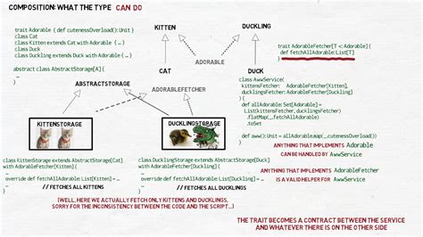 Programming With Functions 10 Composition Over Inheritance Making