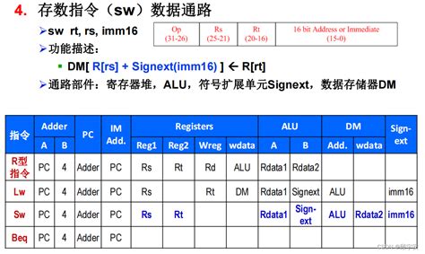 北航961计算机组成 mips单周期处理器 单周期mips cpu原理 csdn博客
