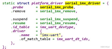 Linux Uart驱动 Csdn博客