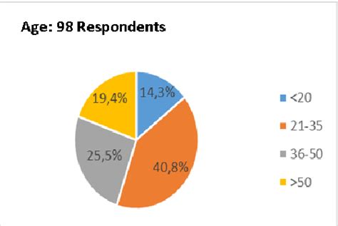 Figure 2 From The Effect Of Product Quality And Customer Satisfaction