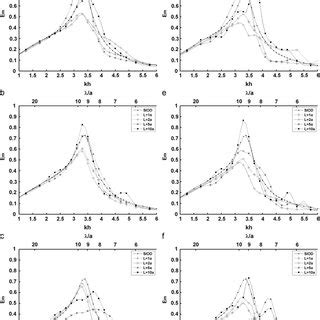 Schematic Diagram Of A Single Isolated OWC Device Download Scientific Diagram