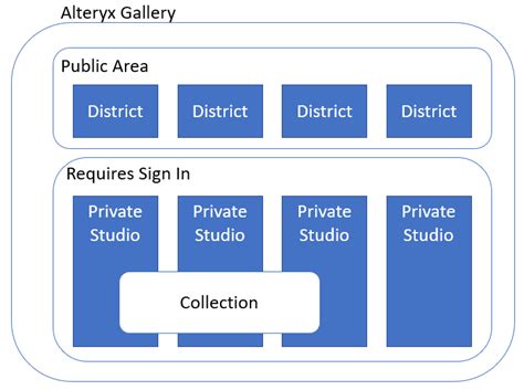 Revising Alteryx Gallery Ahead Of The Advanced Exam The Data School