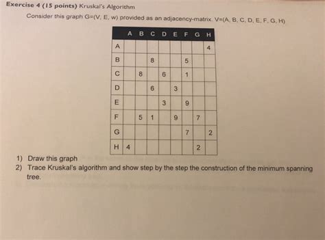 solved exercise 4 i5 points kruskal s algorithm consider